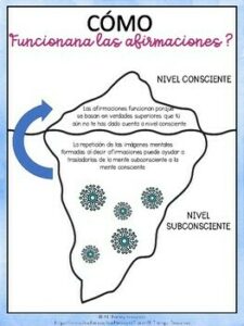 SPANISH VERSION | Growth Mindset Affirmations Winter Snowflake Craft ...