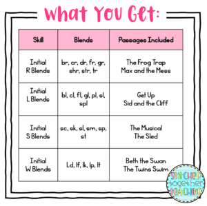 Decodable Reading Passages Initial Blends- Orton Gillingham Based ...