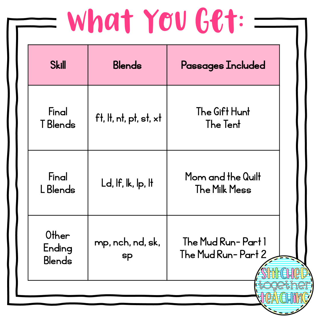 Decodable Reading Passages Final Blends- Orton Gillingham Based- BUNDLE ...