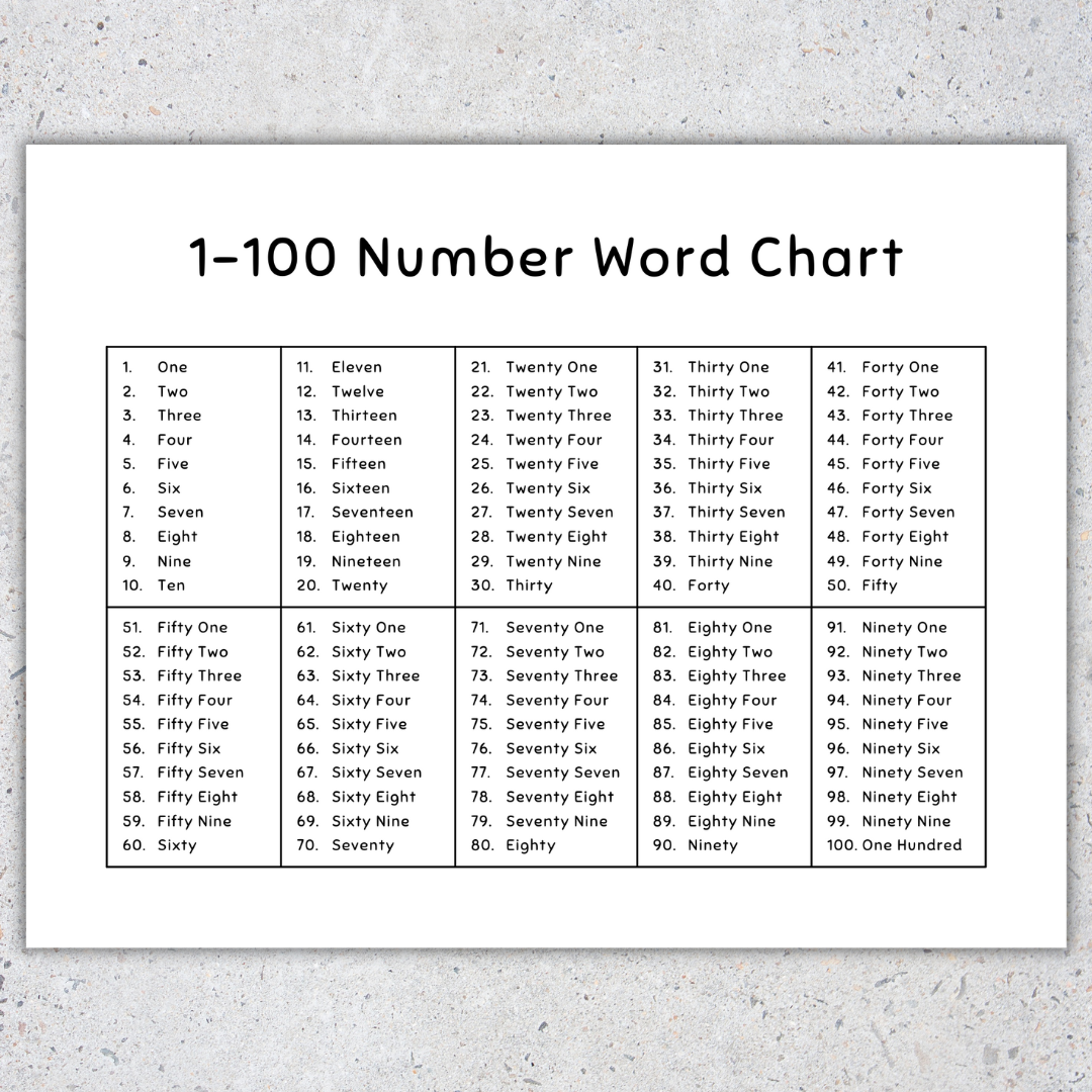 1 100 Number Word Chart 100 Chart Printable Made By Teachers Images 