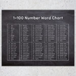 1-100 Number Word Chart: 100 Chart Printable | Made By Teachers