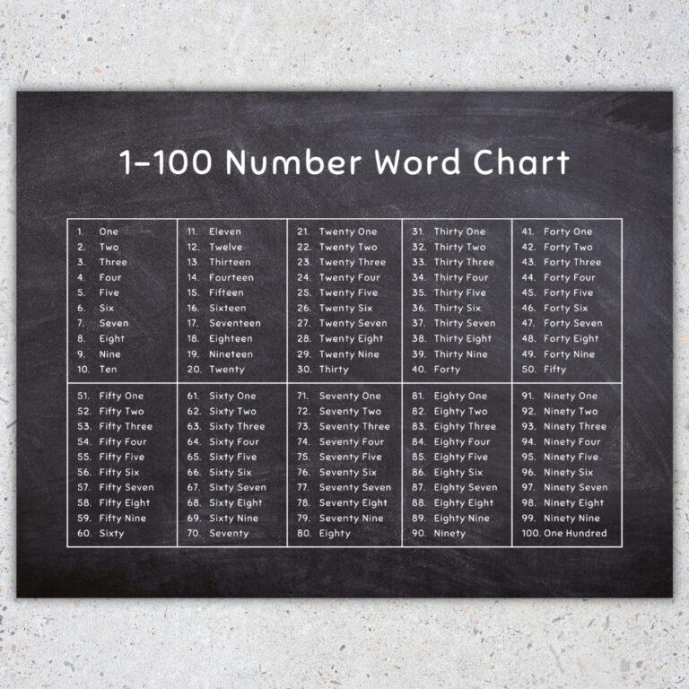 1-100 Number Word Chart: 100 Chart Printable | Made By Teachers
