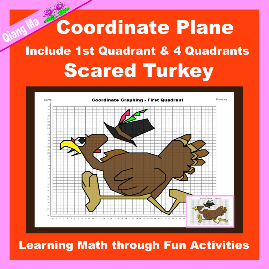 Thanksgiving Coordinate Plane Graphing Picture: Scared Turkey - Made By ...