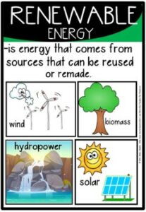 renewable and non renewable posters - Made By Teachers