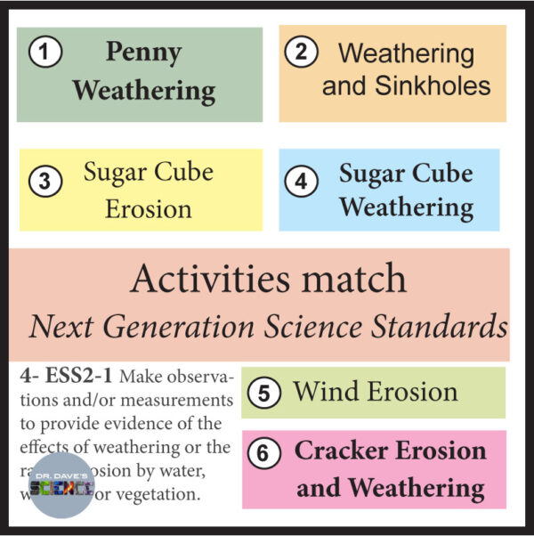 Weathering and Erosion Activities - Made By Teachers