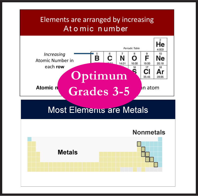 Atoms, Atomic Structure PowerPoint - Made By Teachers