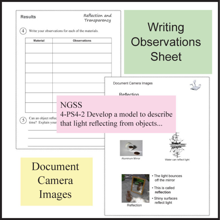 Reflection of Light Experiment NGSS 4-PS4-2 - Made By Teachers
