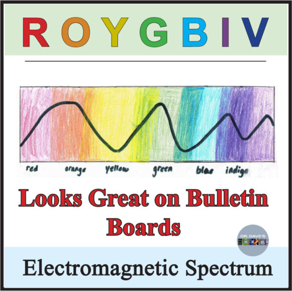Refraction of Light and ROYGBIV Light Energy | Made By Teachers