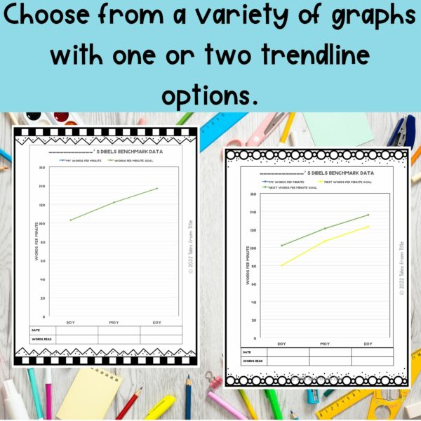 DIBELS ORF Student Data Tracking Sheets: 5th Grade Printable Option ...
