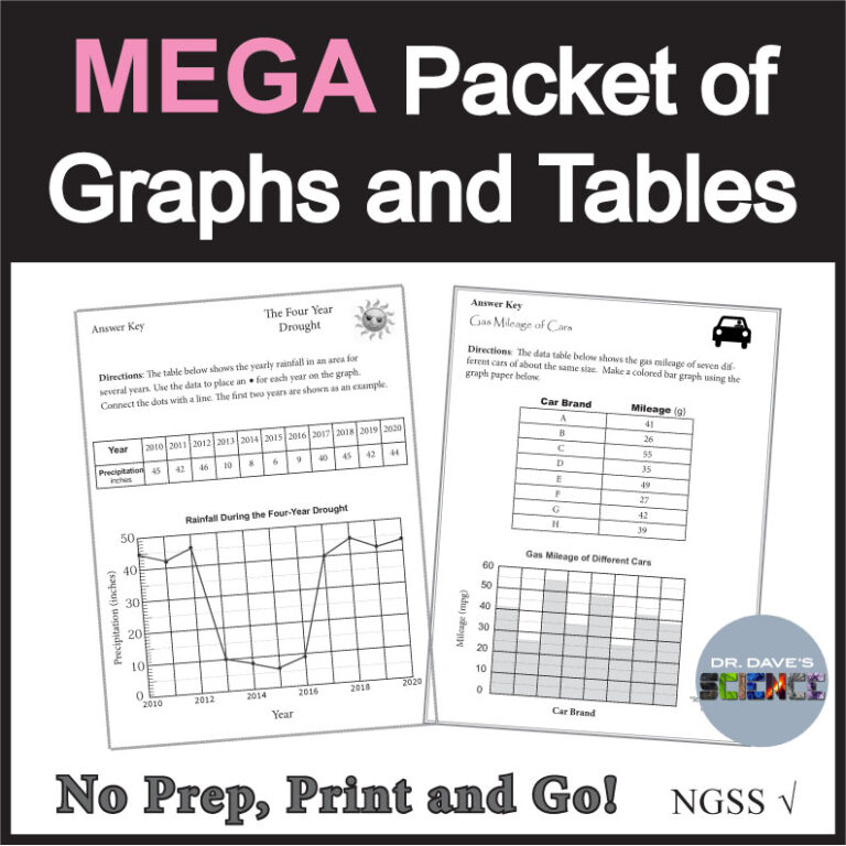 5th Grade Science 4th Grade Science Test Prep, Data Tables and Graphing ...