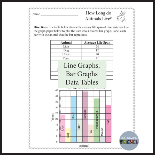 5th Grade Science 4th Grade Science Test Prep, Data Tables and Graphing ...