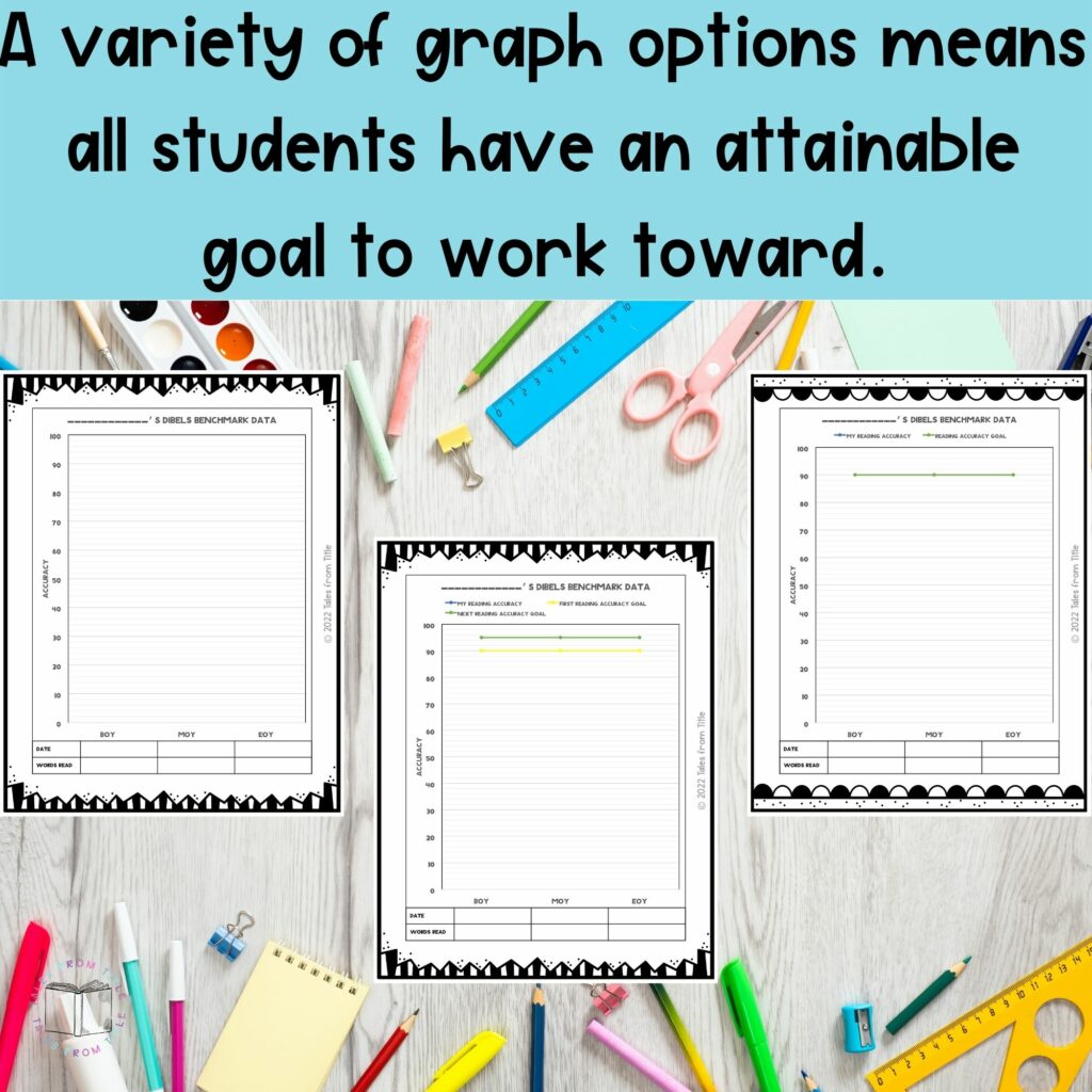 DIBELS Reading Accuracy Student Data Tracking Sheets: 5th Grade ...