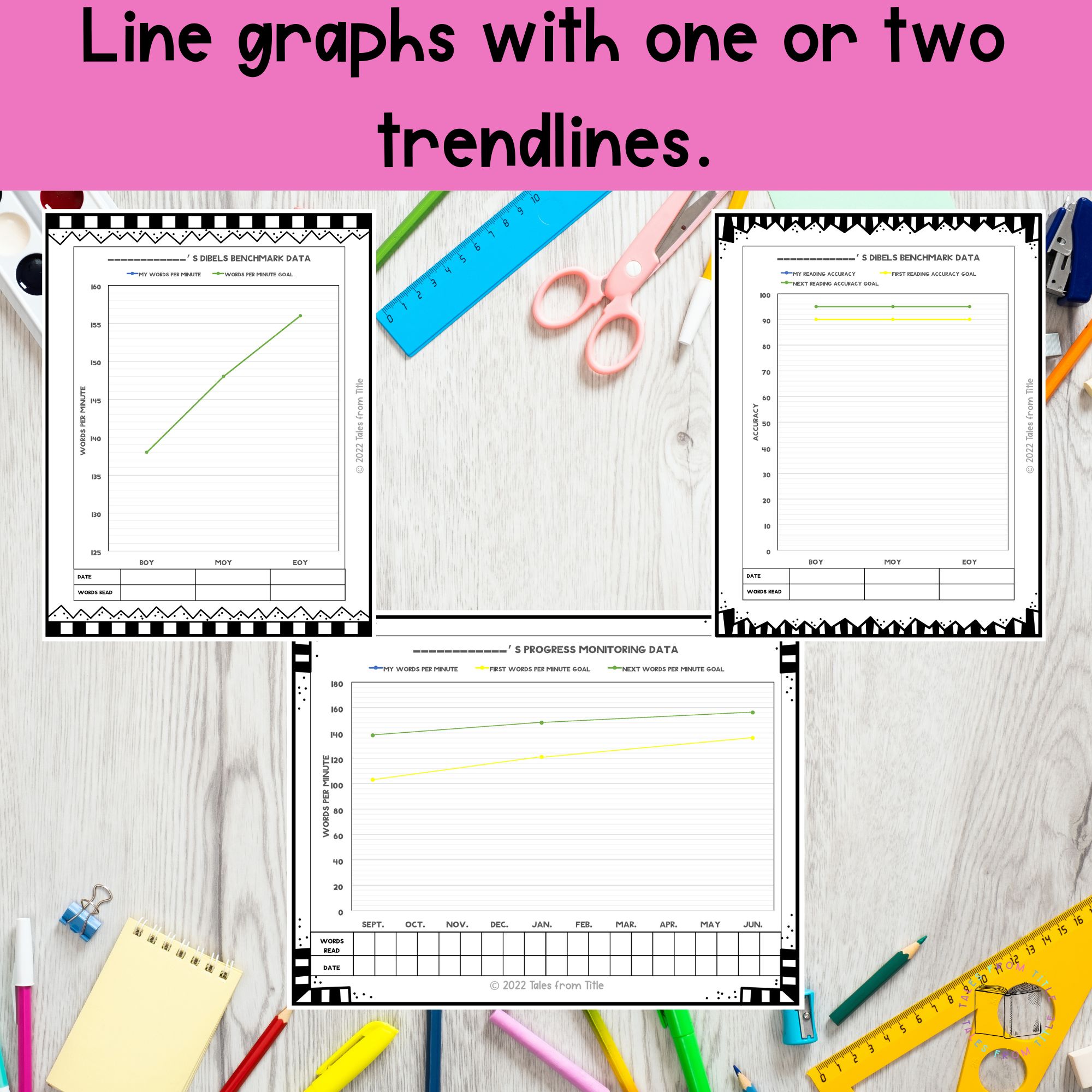 DIBELS Student Data Tracking ORF/Accuracy Bundle: 5th Grade Printable ...