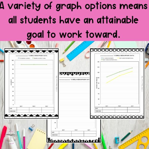 DIBELS Student Data Tracking ORF/Accuracy Bundle: 5th Grade Printable ...