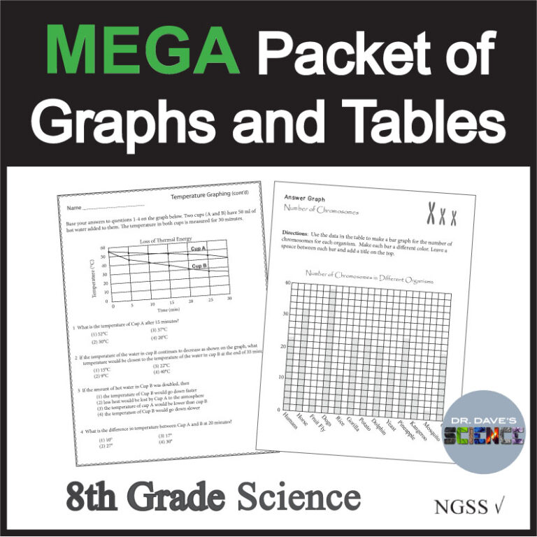 8th Grade Science Data Tables Graphs Test Prep Independent Work Data ...