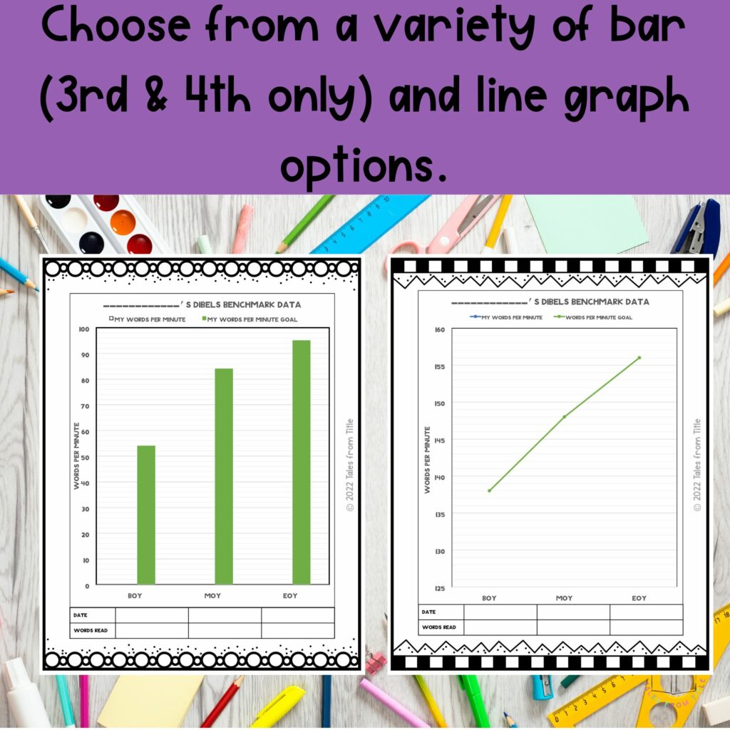 DIBELS ORF Student Data Tracking Bundle 3 - 5 Printable Option - Made ...