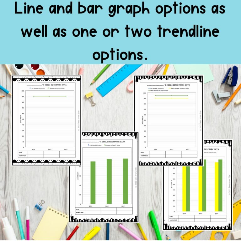 DIBELS Reading Accuracy Student Data Tracking Bundle: 3 - 5 Printable ...
