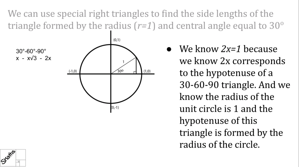 Special Right Triangles in the Unit Circle | Made By Teachers