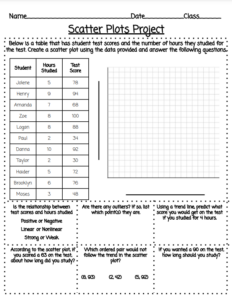 Creating and Interpreting Scatter Plots Real World Project - Made By ...