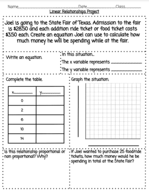 Linear Equations Relationship Real World Project - Write/Graph/Solve ...