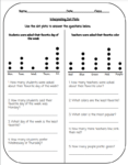 Interpreting Dot Plots Worksheet Practice | Made By Teachers