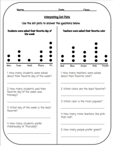 Interpreting Dot Plots Worksheet Practice - Made By Teachers