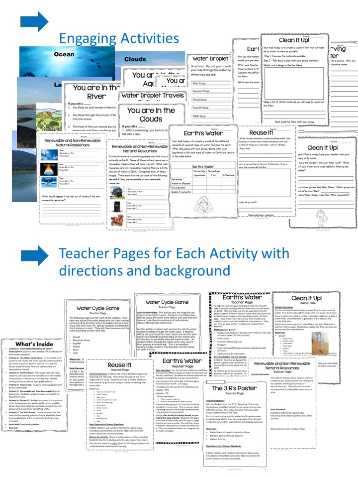 Protecting Earth's Spheres - Made By Teachers