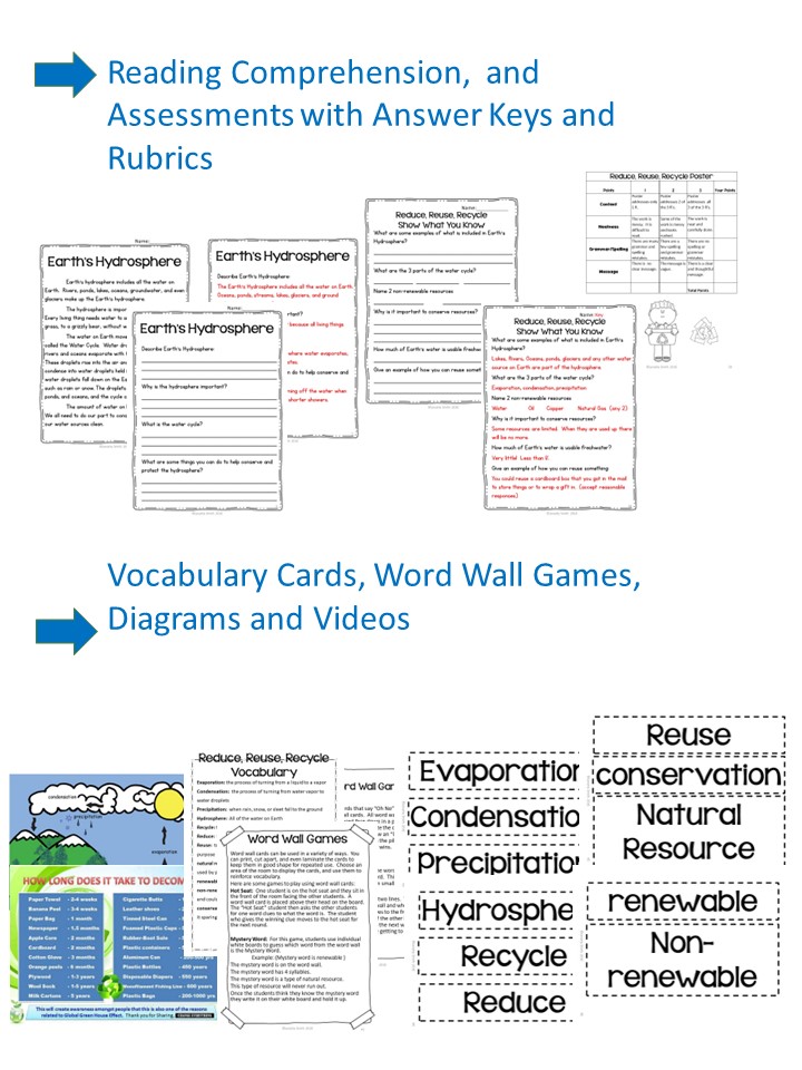 Protecting Earth's Spheres - Made By Teachers