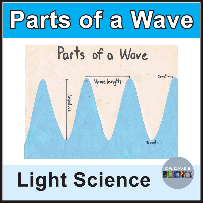 Light Energy Parts Of A Wave Diagram And Worksheet Made By Teachers