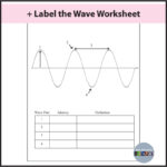 Light Energy Parts of a Wave Diagram and Worksheet | Made By Teachers