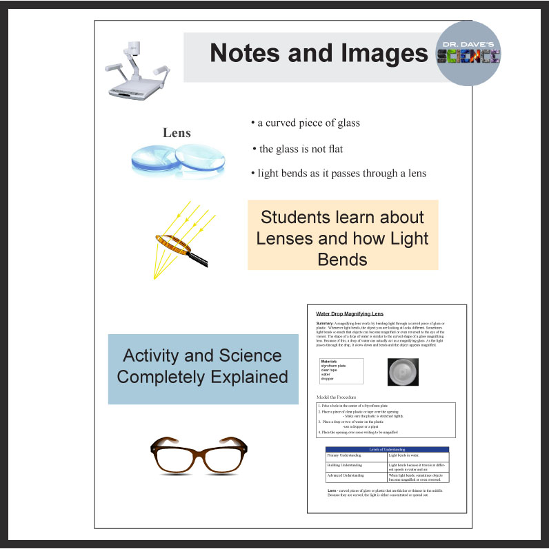 Reflection and Refraction Water Drop Lens NGSS 4-PS4-2 | Made By Teachers