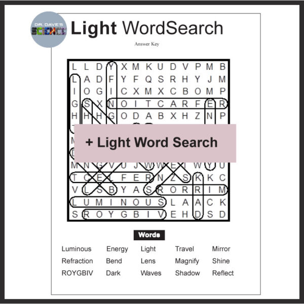 Reflection and Refraction Water Drop Lens NGSS 4-PS4-2 - Made By Teachers