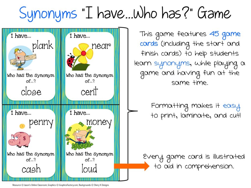 Synonyms I Have Who Has Game | Made By Teachers