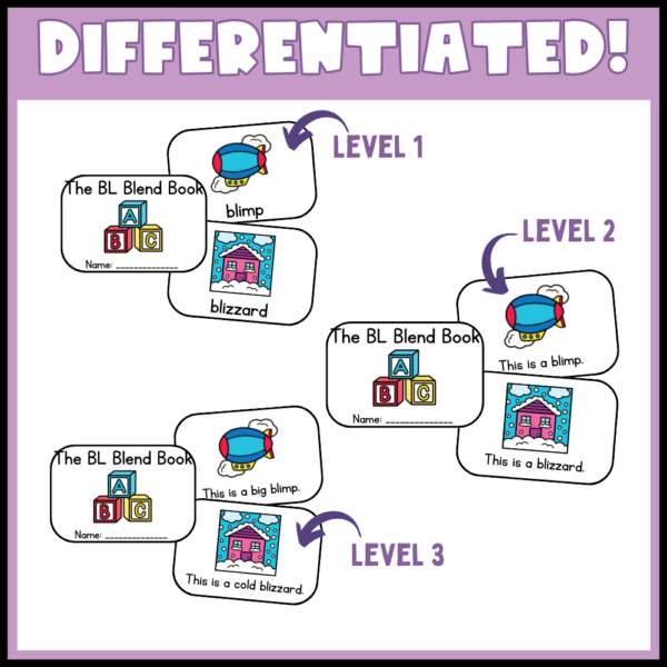 Differentiated Set of BL Blend Booklets with Sight Word "This" | Made ...