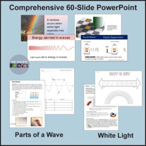 Light and Sound Unit BUNDLE NGSS 4-PS3-2 4-PS4-2 | Made By Teachers