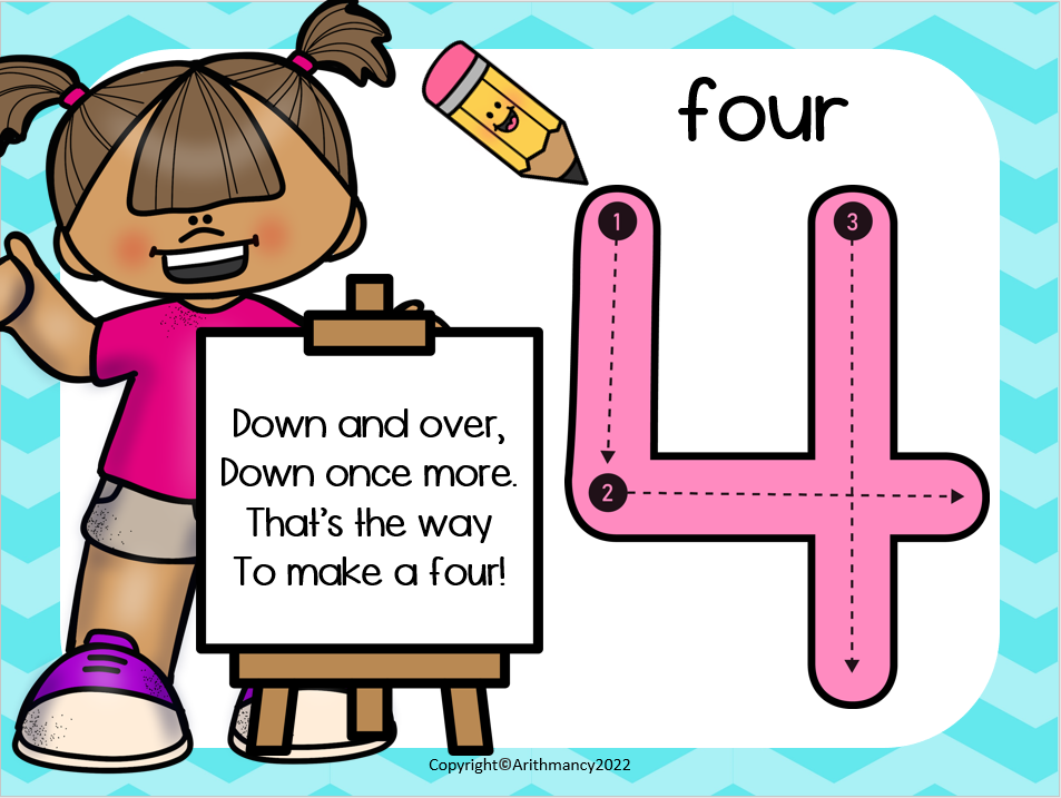 KINDERGARTEN NUMBERS 1-10 PRINTABLE NUMBER FORMATION POSTERS | Made By ...