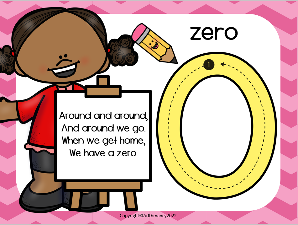 KINDERGARTEN NUMBERS 1-10 PRINTABLE NUMBER FORMATION POSTERS | Made By ...