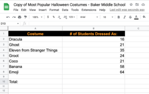 Halloween Digital Breakout (Fall Escape Room) - Made By Teachers