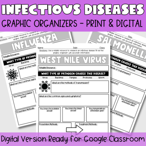 Infectious Diseases - Graphic Organizers & Project | Made By Teachers