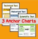 RI.4.3 & RI.5.3: Historical, Scientific, and Technical Text | Made By ...