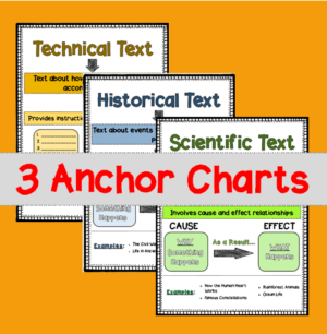 RI.4.3 & RI.5.3: Historical, Scientific, and Technical Text - Made By ...