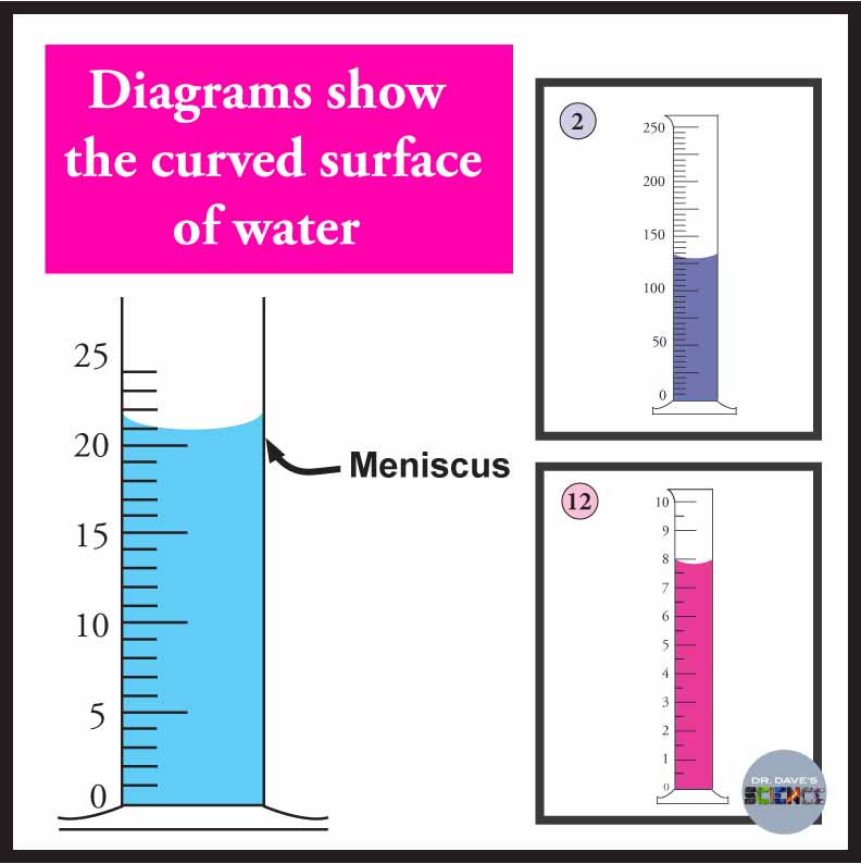 Graduated Cylinders Task Cards - Made By Teachers
