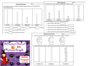 Pictograph Halloween Themed: - Made By Teachers