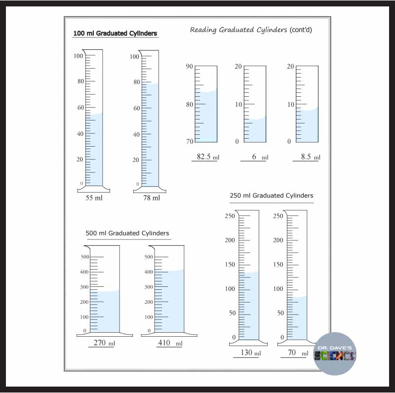 Graduated Cylinder Measurement PracticeWorksheets Made By Teachers Graduated Cylinder Measurement PracticeWorksheets Made By Teachers