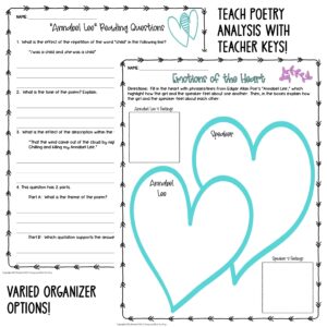 Annabel Lee Quiz Activities Poetry Comprehension Lesson Pack - Made By ...