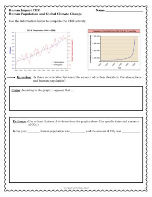 CERs for Human Impact on the Environment | Made By Teachers