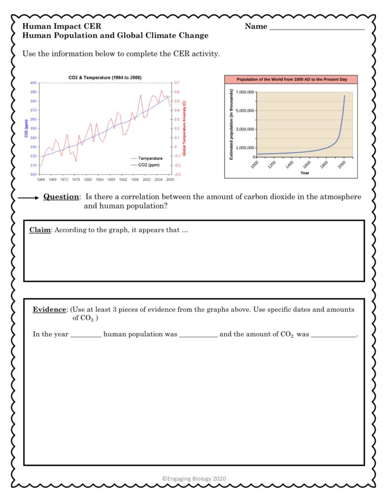 CERs for Human Impact on the Environment | Made By Teachers