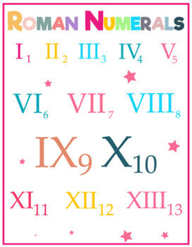 Roman Numerals Posters For Your Classroom -end of the year activities ...