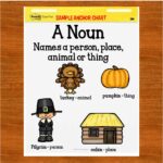 Parts of Speech | Thanksgiving Themed Word Work Center and Worksheets ...