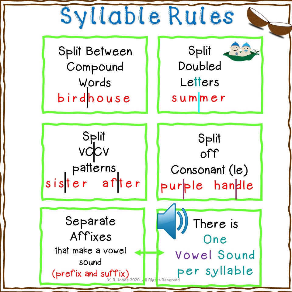 1-3rd gr. 84 Anchor Charts |AllYear Read/ Write ELA | Print & Google™ - Made By Teachers
